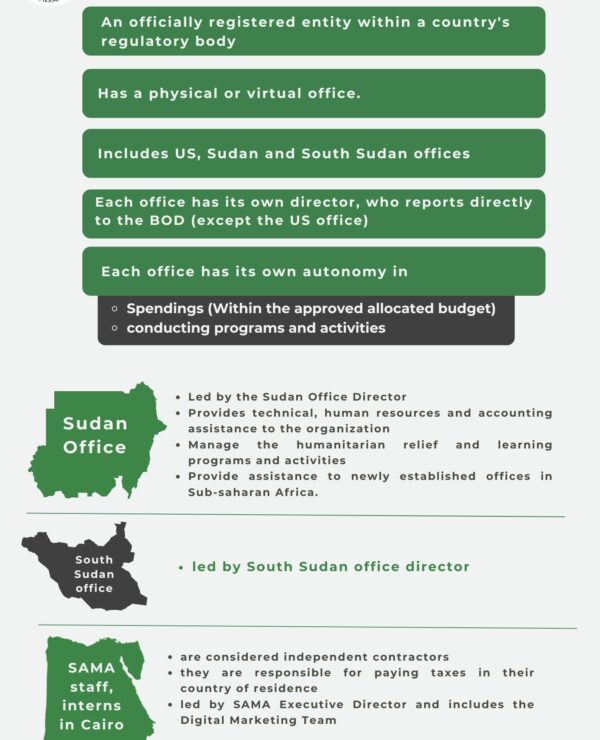 SAMA - Organizational Chart